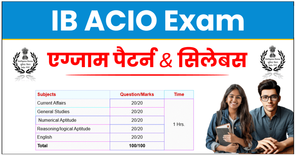 IB ACIO Syllabus 2025: IB ACIO Syllabus PDF Download