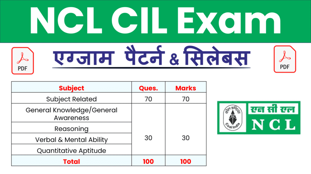 NCL CIL Technician Syllabus 2025: NCL CIL Technician Syllabus PDF Download