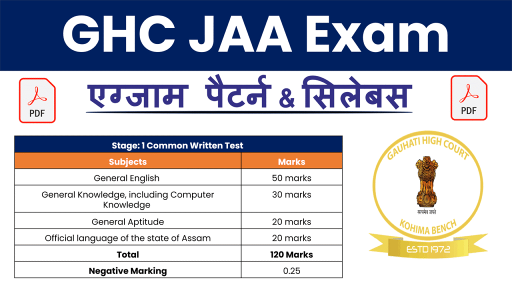Gauhati High Court Syllabus 2025: Gauhati High Court Syllabus PDF Download
