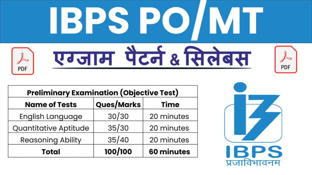 IBPS PO Syllabus 2025: IBPS PO Syllabus PDF Download
